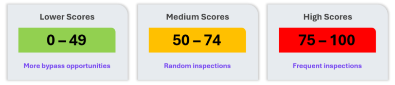 How ISS Scores Impact Bypassing and Fleet Efficiency - PrePass